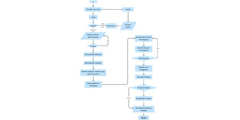 Flow Community Figma