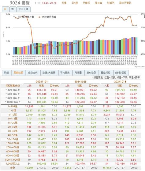 3024 憶聲 股市最新爆料，掌握股友們對眾個股股價、技術分析、新聞的第一手｜股市爆料同學會