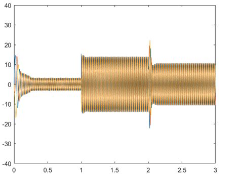 Rotor Speed Under Variation 100 Of Rr Download Scientific Diagram