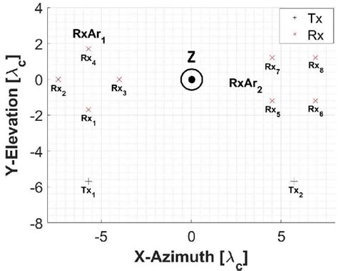2d Proposed Mimo Array Download Scientific Diagram