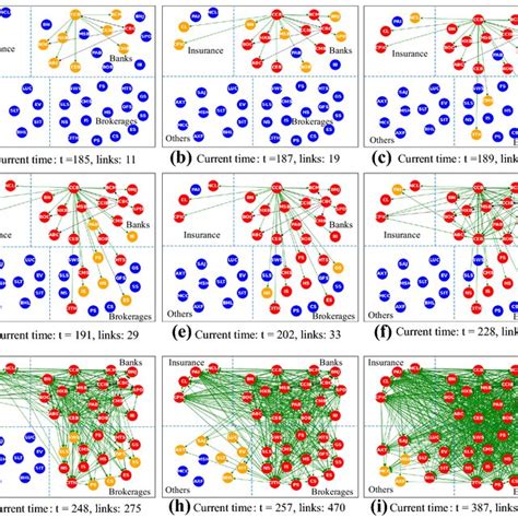 The Contagion Ripple Spreading Processes Citic Is Set As Contagion