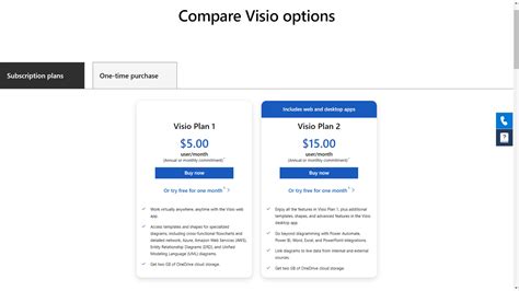 Lucidchart Vs Visio An In Depth Comparison Idea Strider