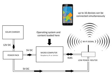 Zim Entrepreneur Invests In Tech That Will Convert Trees Into Wifi Hubs