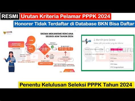 RESMI Urutan Kriteria Pelamar PPPK 2024 Dan Penentu Kelulusan Seleksi