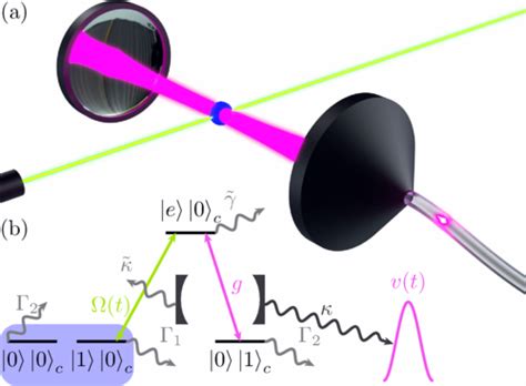 Researchers Uncover New Path To Optimizing Matter To Photon Qubit