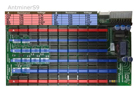 Fix Description Of Antminer Hashboard Test Points Zeus Mining
