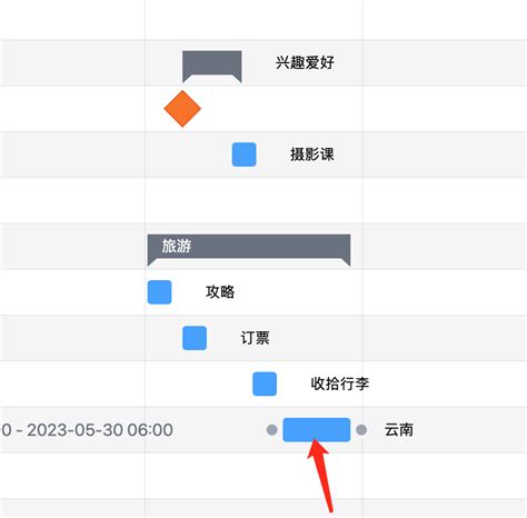 看板视图切换时间线视图做项目管理 腾讯云开发者社区 腾讯云
