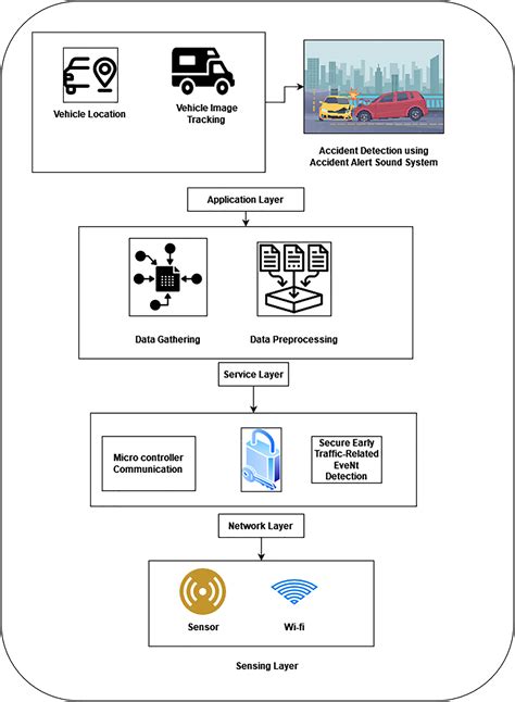 Traffic Signal Management Using Machine Learning Algo