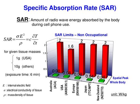 Ppt Understanding Sar Protecting Yourself From Cell Phone Radiation