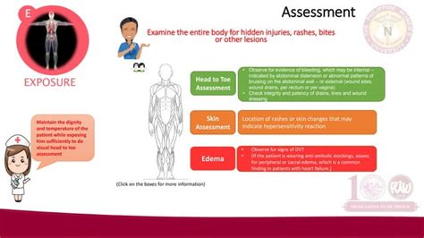 Easy As Abcde Pptx Lung And Respiratory Health Diseases And