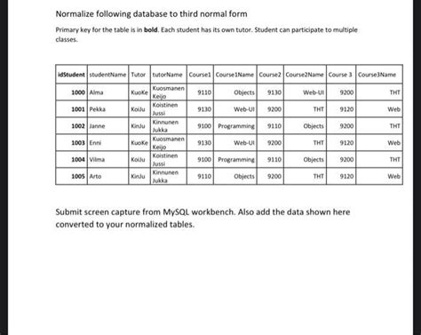 Solved Normalize Following Database To Third Nor Solutioninn