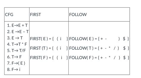 Solved Need Help In Compilers In C Or Python Help Please