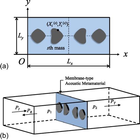 Analytical Coupled Vibroacoustic Modeling Of Membrane Type Acoustic Metamaterials Plate Model