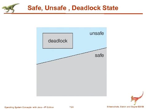 Chapter 7 Deadlocks Operating System Concepts With Java