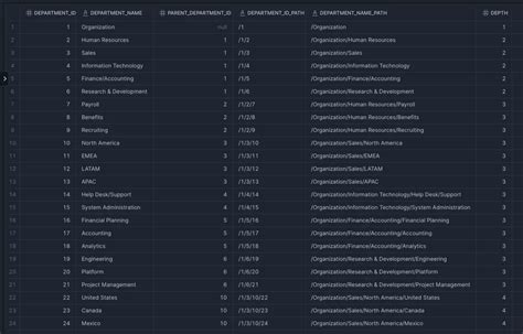 Using Matchrecognize In Snowflake By Matt Feeser In The Weeds Medium
