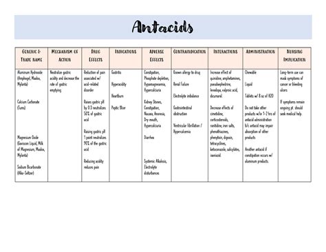 Study Guide GI Drugs Antacids Generic Trade Name Mechanism Of