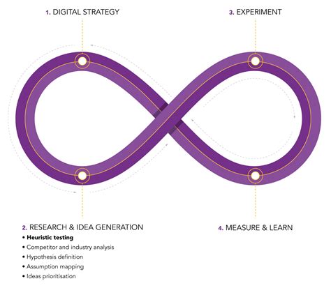 Heuristic Evaluation How It Works Where To Start