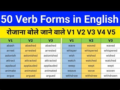 50 Verb Forms In English V1 V2 V3 V1 V2 V3 V4 V5 Verbs List V1 V2