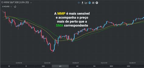 Média Móvel Ponderada O Que é Como Funciona E Como Calcular