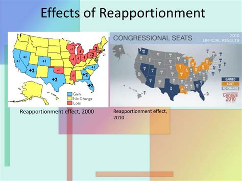 Ppt Reapportionment Powerpoint Presentation Free Download Id 2219897