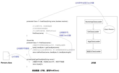 java 类加载器 csdn博客
