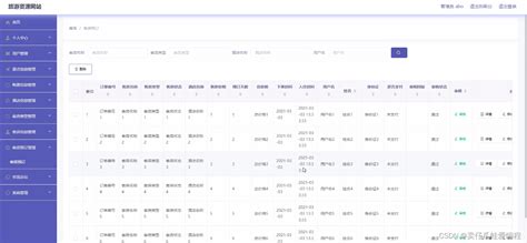 090基于ssmvue的旅游资源网站 Csdn博客