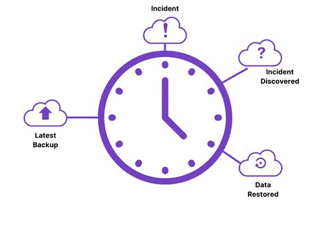 Salesforce Data Recovery How To Successfully Restore Your Data