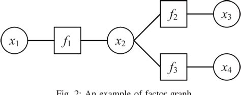 Figure 1 From Mobile Features Enhanced Indoor Positioning Based On