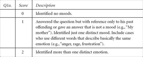 Sage Research Methods Evaluating Sex Offenders