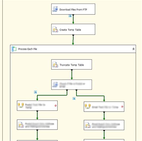 Sql Server Temp Table Dropped Immediately In Ssis Stack Overflow