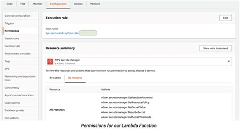 Integrating Satori With Aws Opensearch Blog Satoricyber