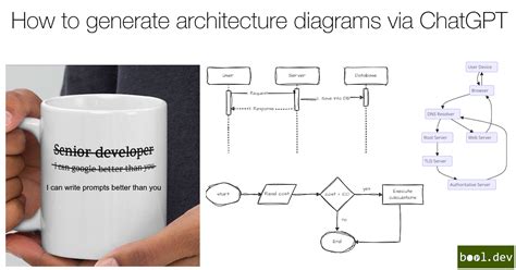 How To Generate Architecture Diagrams With Chatgpt — Booldev How To Generate Architecture Diagrams With Chatgpt — Booldev