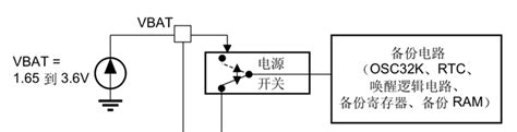 Stm32学习笔记 电源管理stm32电源电路 Csdn博客