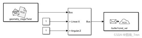 matlab simulink链接ros simulink运行ros小乌龟 csdn博客