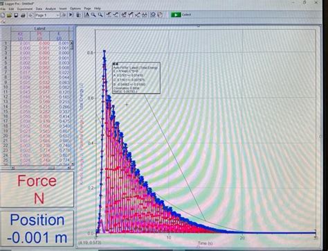 Solved Examine Your Energy Plot What Is Happening To Chegg