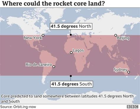 Zalen ထိန်းချုပ်မဲ့ တရုတ်ဒုံးပျံ အိန္ဒိယ