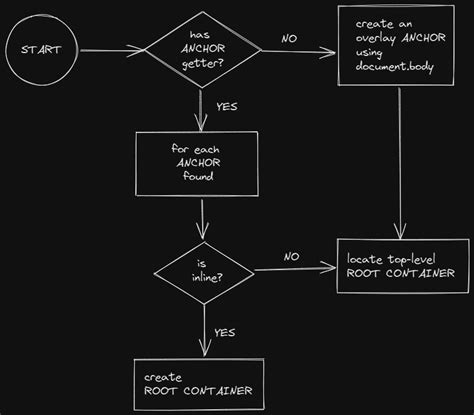 Life Cycle Of Plasmo Csui Plasmo
