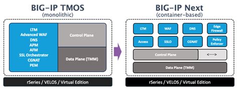 What Is Big Ip Next Devcentral