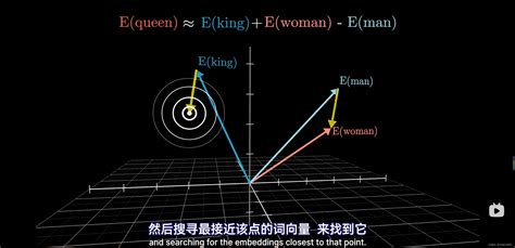 GPT是什么直观解释Transformer 深度学习第 章 Blue Brown 官方双语 blue brown 深度学习 CSDN博客
