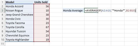 Excels AVERAGEIF Function With Examples MyExcelOnline