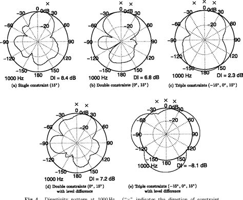 Figure 2 From New Design Method Of A Binaural Microphone Array Using