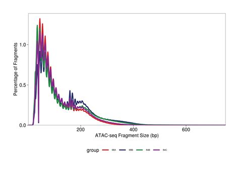 Chapter 20 Quality Control Single Cell Multi Omics Data Analysis