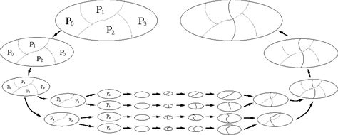 Figure 1 From Efficient And Scalable Parallel Graph Partitioning