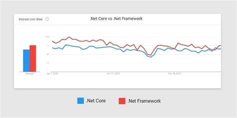 Net Core Vs Net Framework 2025 Full Comparison