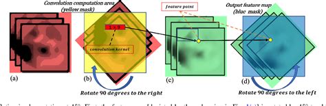 Figure 1 From A Multiscale And Multidirection Feature Fusion Network For Road Detection From