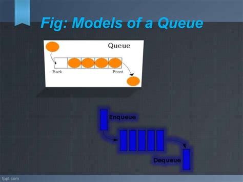 Queue In Data Structure Using C Ppt