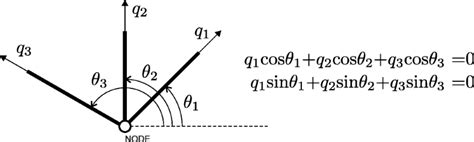 A Python Script For Adaptive Layout Optimization Of Trusses Springerlink