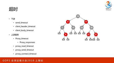 百万并发下的nginx优化，看这一篇就够了！nginx集群百万并发量 Csdn博客