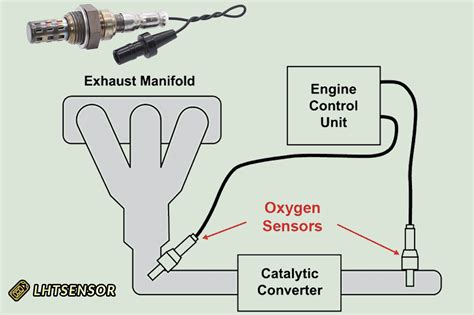 What Is Auto Oxygen Sensor Linyi Hao Tianshenlong Sensors Co