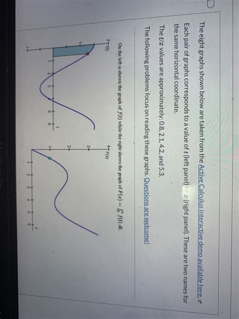 Solved The Eight Graphs Shown Below Are Taken From The Chegg